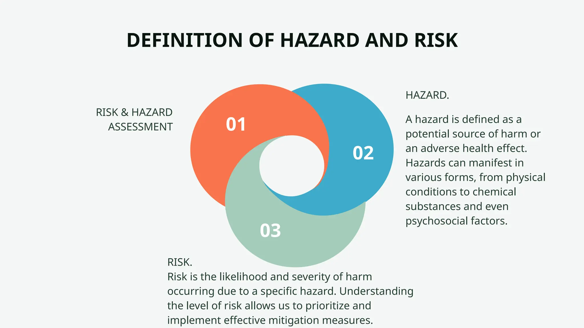 Mastering Workplace Safety: Identifying and Managing Hazards | PPTX