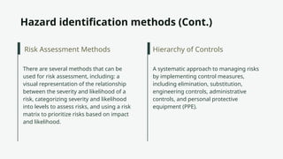 Mastering Workplace Safety: Identifying and Managing Hazards | PPTX