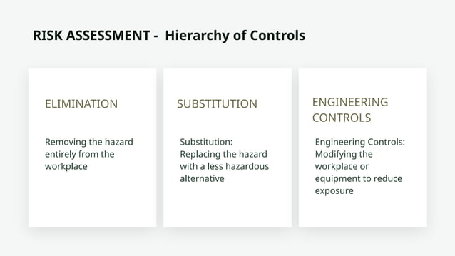 Mastering Workplace Safety: Identifying and Managing Hazards | PPTX ...