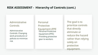 Mastering Workplace Safety: Identifying and Managing Hazards | PPTX