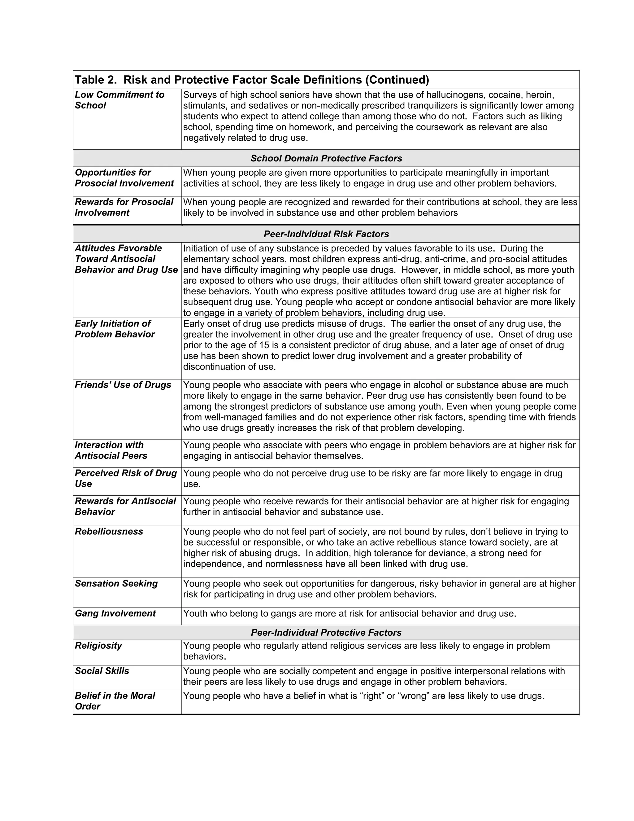 Risk And Protective Factors | PDF