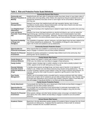 Risk And Protective Factors | PDF