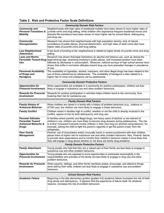 Risk And Protective Factors | PDF | Substance Abuse | Diseases and ...