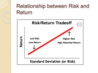 Risk and Return Analysis | PPTX