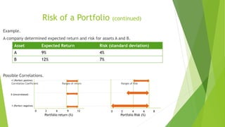 Risk and return | PPTX