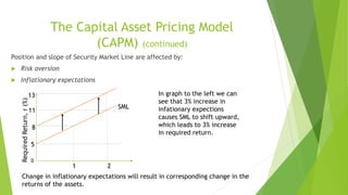 Risk and return | PPTX