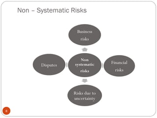 Investment Management Risk and Return | PPT