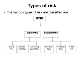 Risk and return | PPT