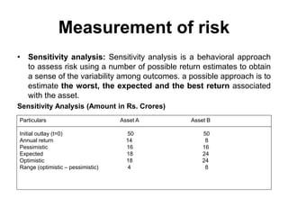 Risk and return | PPT