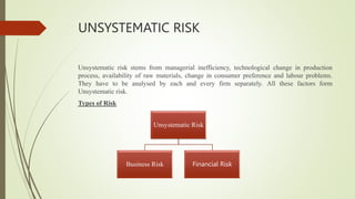 risk and return.pptx