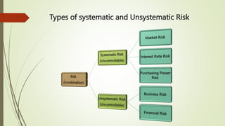 risk and return.pptx