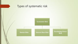 risk and return.pptx