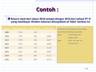 Risk and Return risiko dan tingkat pengembalian.ppt