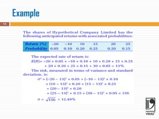 Risk and return - IMP.pdf
