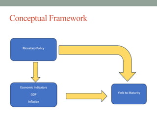 Risk and Return Dynamics of Sukuk and Conventional Bonds.pptx