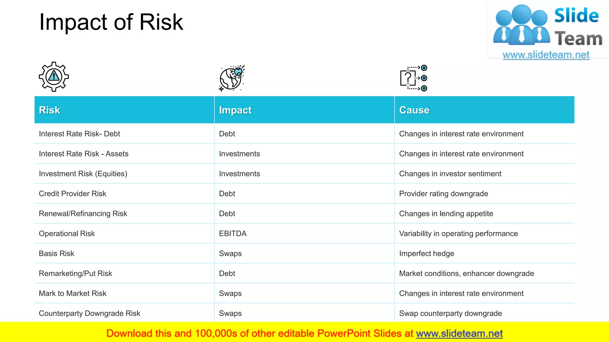 Risk And Return In Financial Management PowerPoint Presentation Slides ...
