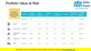 Risk And Return In Financial Management PowerPoint Presentation Slides ...