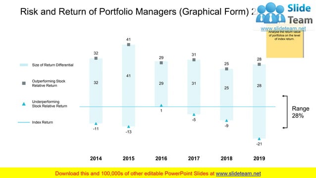 Risk And Return In Financial Management PowerPoint Presentation Slides ...