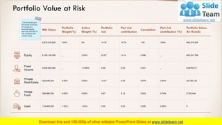 Risk And Return Relationship PowerPoint Presentation Slides | PDF
