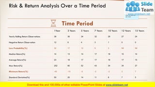 Risk And Return Relationship PowerPoint Presentation Slides | PDF