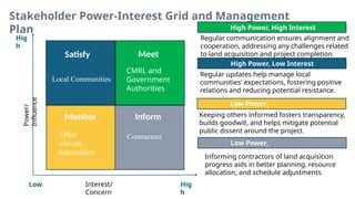 Risk and stakeholder management of Chennai metro rail project.pptx