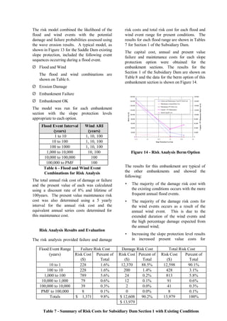 Risk and standards based riprap design for grahamstown dam barker & holroyde | PDF | Civil ...