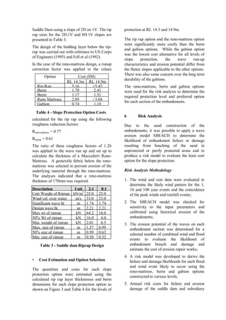 Risk and standards based riprap design for grahamstown dam barker ...