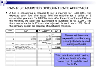 Risk And Uncertainty Lecture 2 | PPT