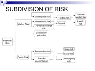 Risk And Uncertainty Lecture 2 | PPT