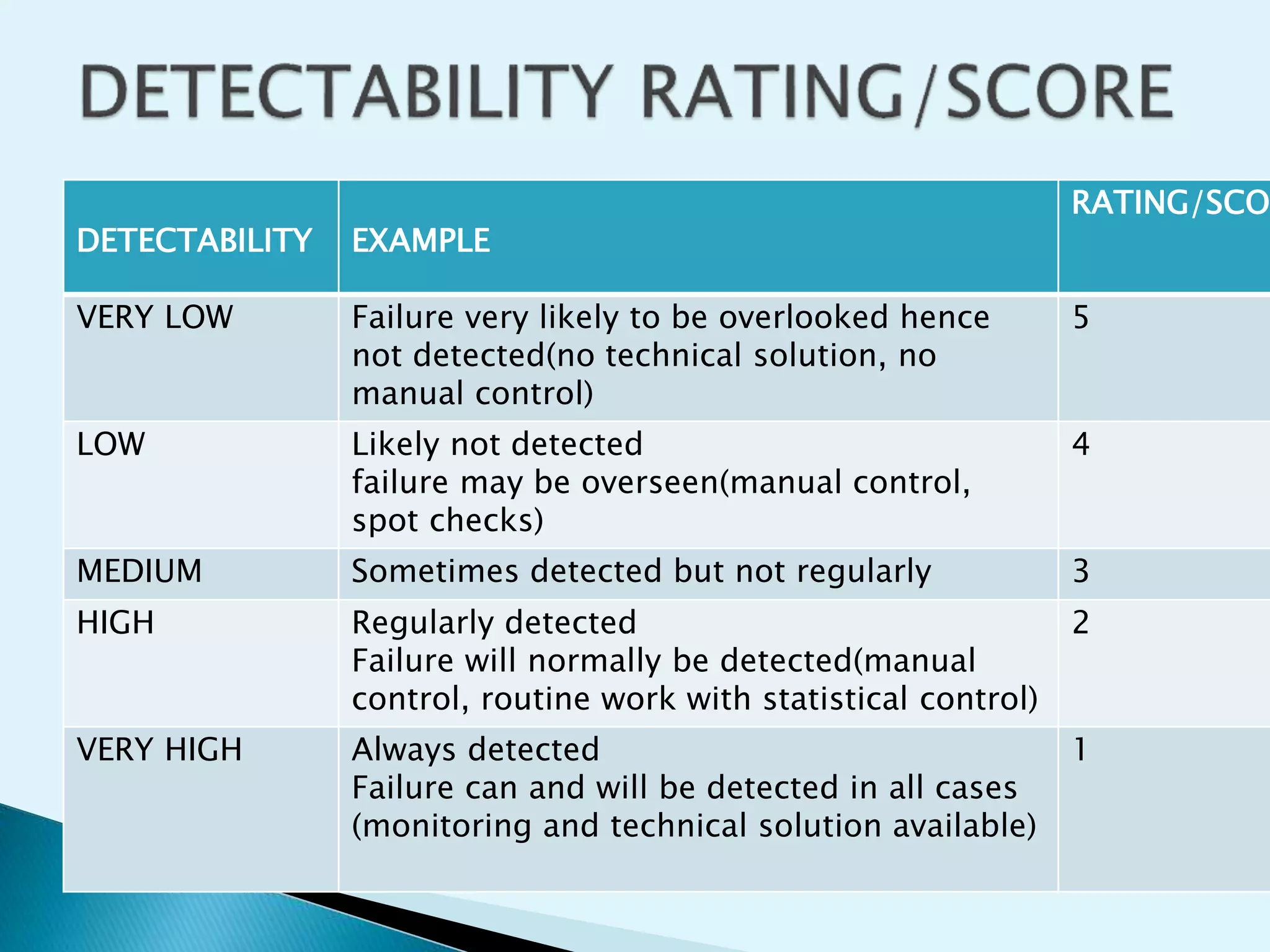 RISK AND USE OF RISK MATRIX PLUS RPN CALCULATION-1.pptx
