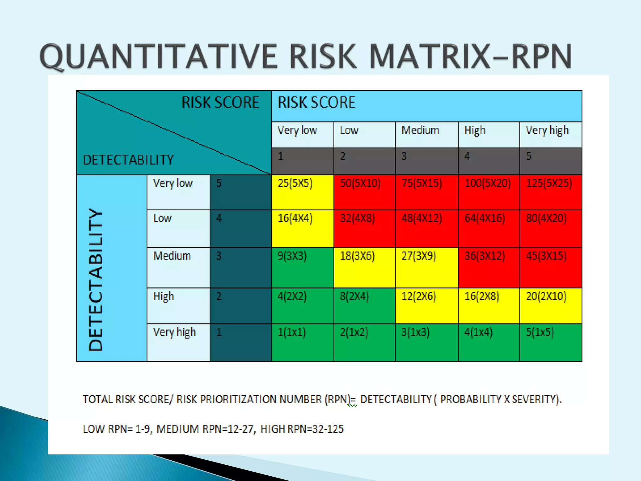RISK AND USE OF RISK MATRIX PLUS RPN CALCULATION-1.pptx