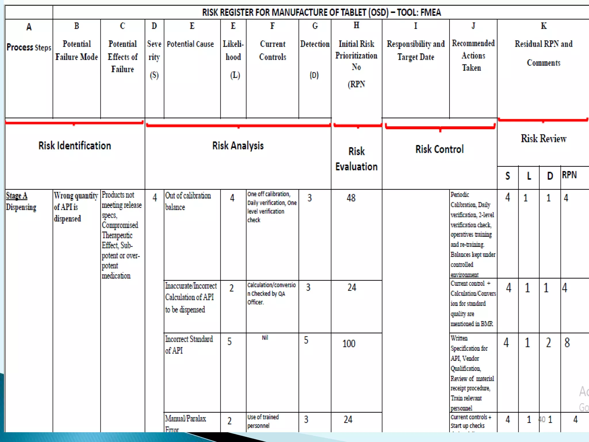 RISK AND USE OF RISK MATRIX PLUS RPN CALCULATION-1.pptx