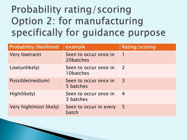 RISK AND USE OF RISK MATRIX PLUS RPN CALCULATION-1.pptx