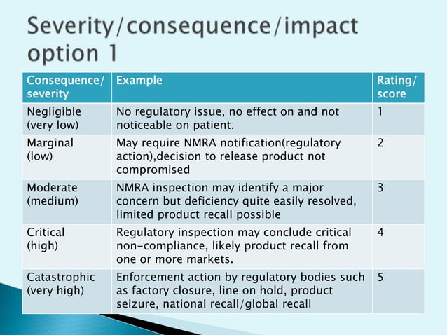RISK AND USE OF RISK MATRIX PLUS RPN CALCULATION-1.pptx