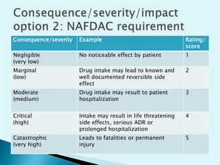 RISK AND USE OF RISK MATRIX PLUS RPN CALCULATION-1.pptx
