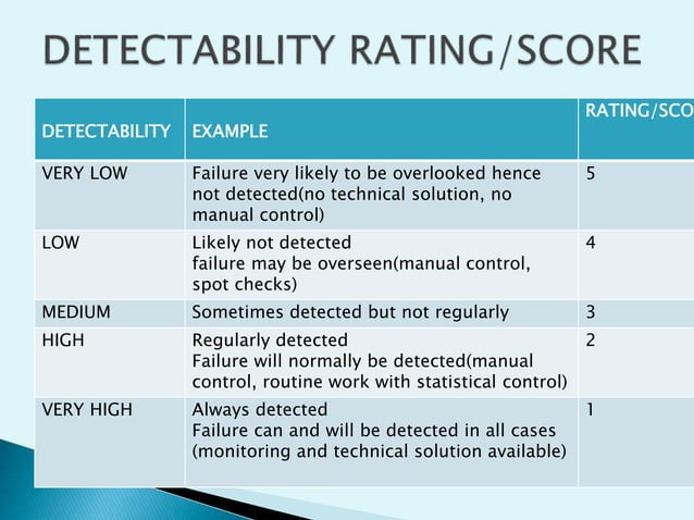 RISK AND USE OF RISK MATRIX PLUS RPN CALCULATION-1.pptx