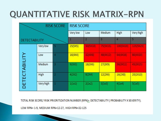 RISK AND USE OF RISK MATRIX PLUS RPN CALCULATION-1.pptx