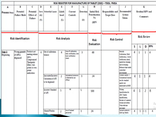 RISK AND USE OF RISK MATRIX PLUS RPN CALCULATION-1.pptx