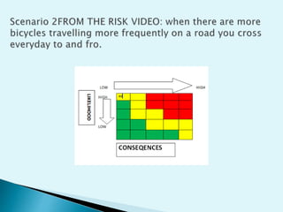 RISK AND USE OF RISK MATRIX PLUS RPN CALCULATION-1.pptx