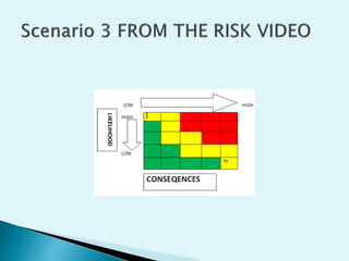 RISK AND USE OF RISK MATRIX PLUS RPN CALCULATION-1.pptx