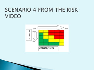 RISK AND USE OF RISK MATRIX PLUS RPN CALCULATION-1.pptx