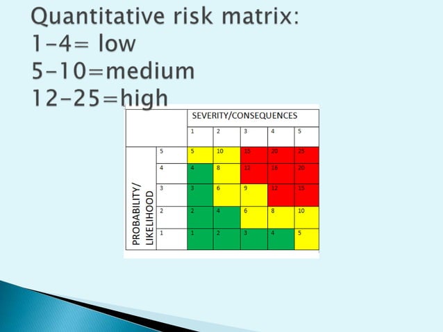 RISK AND USE OF RISK MATRIX PLUS RPN CALCULATION-1.pptx