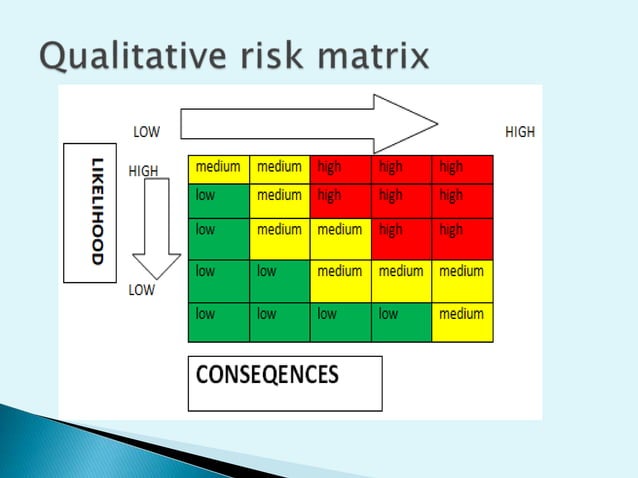 RISK AND USE OF RISK MATRIX PLUS RPN CALCULATION-1.pptx