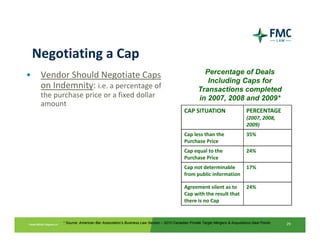 Risk Apportionment in the Purchase and Sale Transaction | PPT