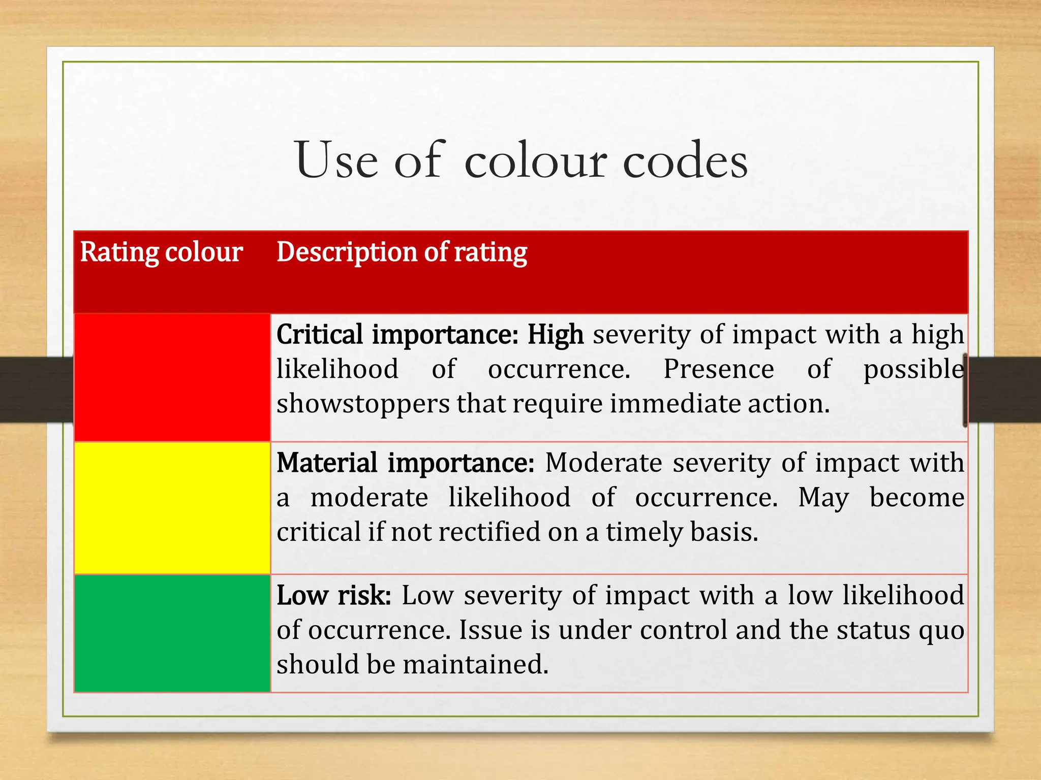 Risk Areas in Public Procurement (1).pptx