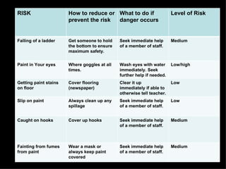 Risk assessment | PPT