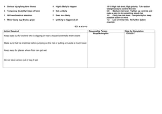 Risk assement basket ball | DOC