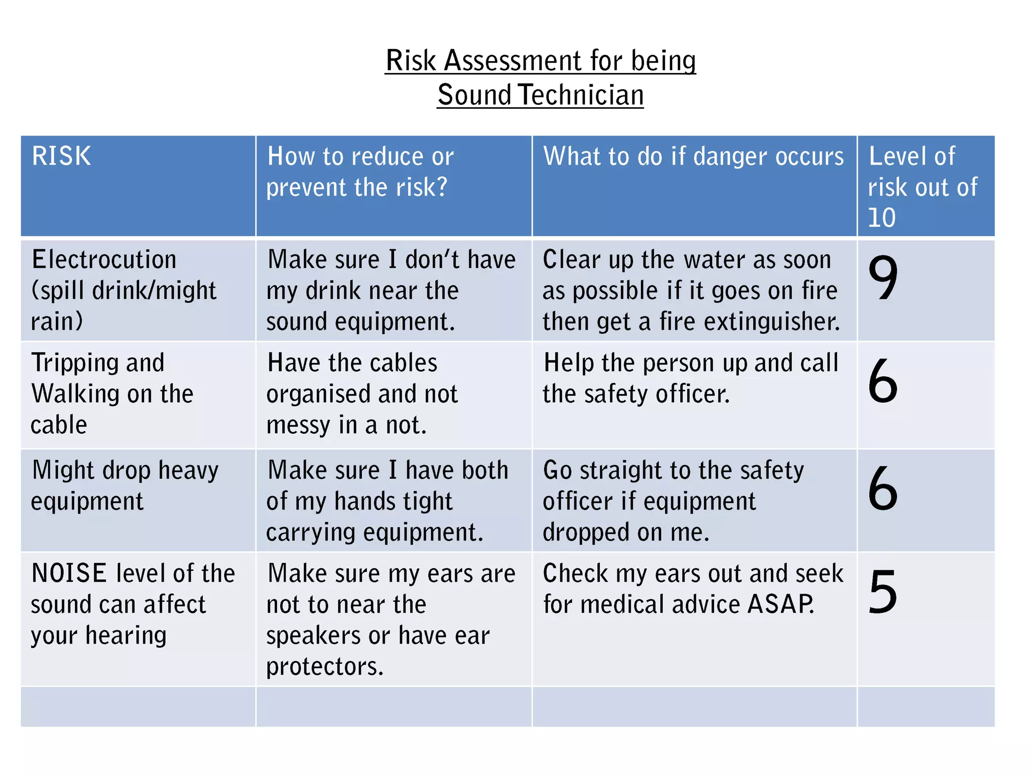 Risk assesment | PPTX