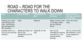 Risk assesment | PPTX | Travel