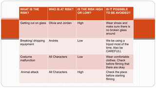 Risk assesment | PPT